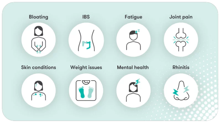Health & Wellness Practitioners - YorkTest